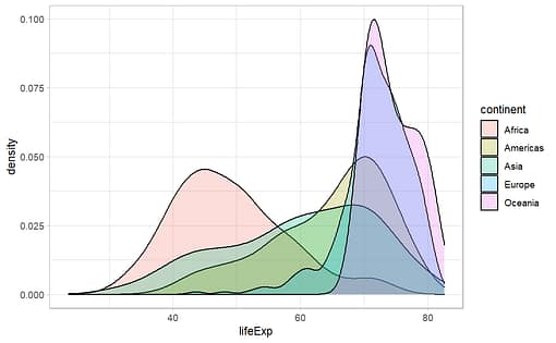 How To Create Maps In R With The Ggplot2 Package Part 1 World 5364
