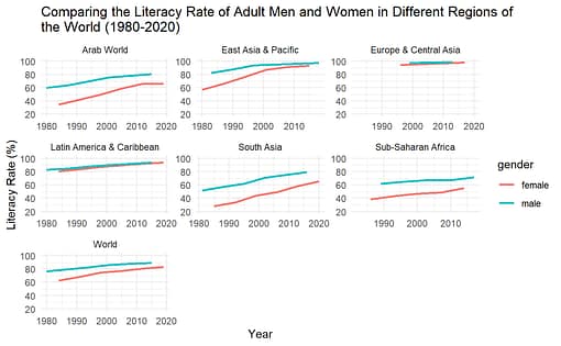 How to Create Maps in R with the ggplot2 Package – Part 1 – World Politics Data Lab