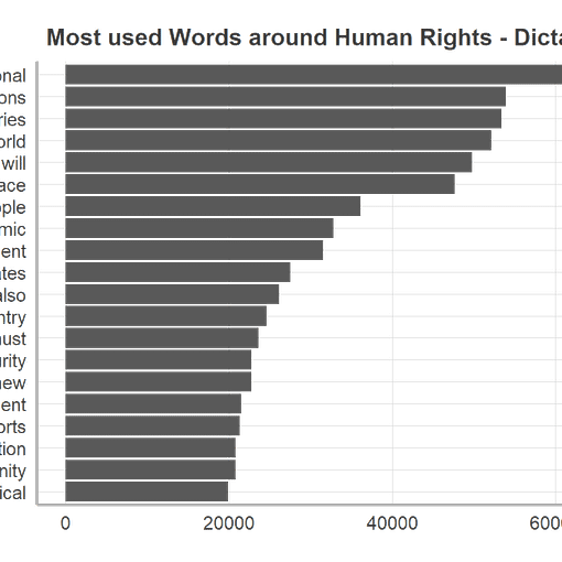 Mapping the Ratification Status of Core UN Human Rights Instruments ...