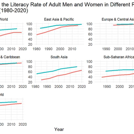 How To Create Maps In R With The Ggplot2 Package Part 1 World Politics Data Lab