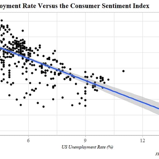 How to Create Maps in R with the ggplot2 Package – Part 1 – World Politics Data Lab