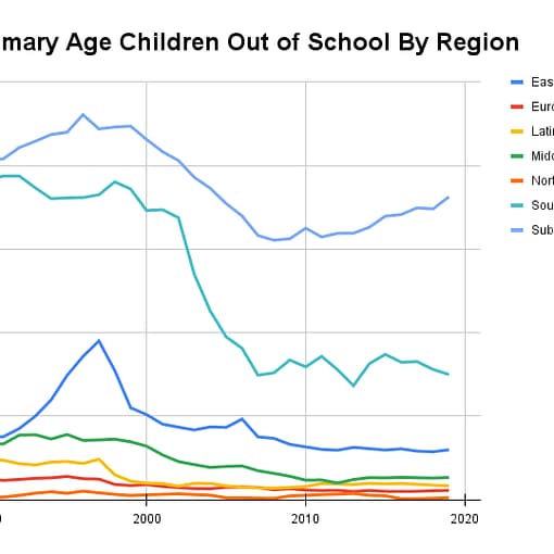 Mapping the Ratification Status of Core UN Human Rights Instruments ...