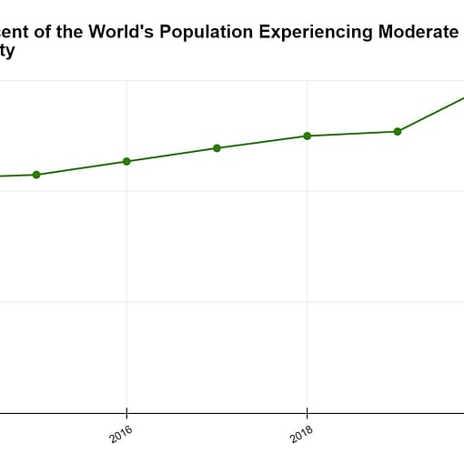 Mapping the Ratification Status of Core UN Human Rights Instruments ...