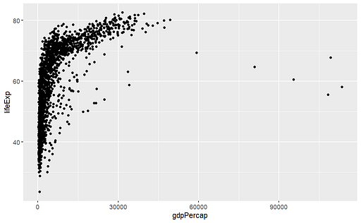 The Grammar of Graphics: A Tutorial on Plotting in R with ggplot2 – World Politics Data Lab