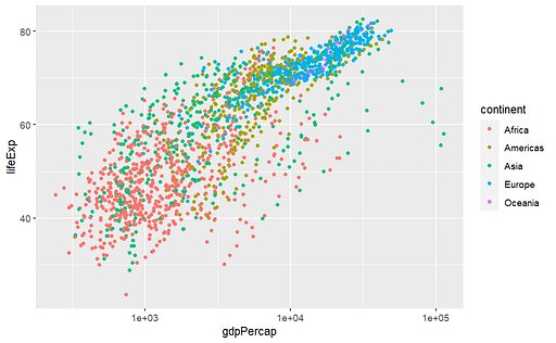 The Grammar of Graphics: A Tutorial on Plotting in R with ggplot2 ...