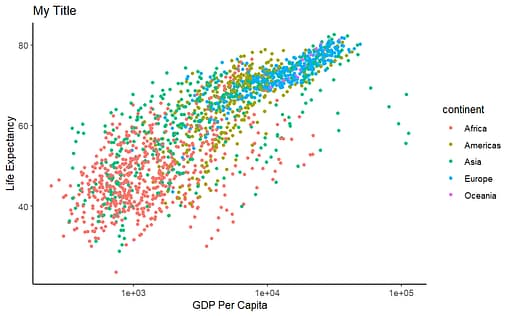 The Grammar of Graphics: A Tutorial on Plotting in R with ggplot2 ...