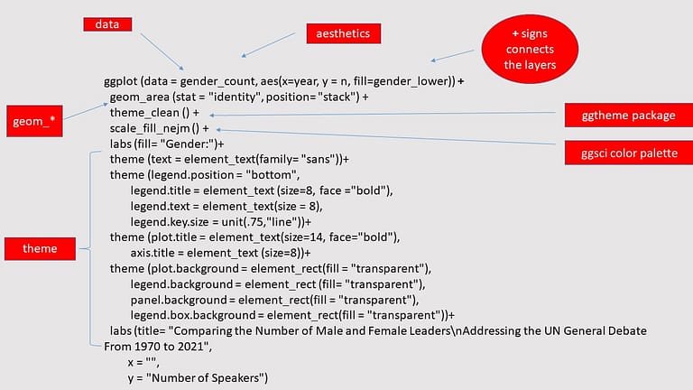 The Grammar Of Graphics A Tutorial On Plotting In R With Ggplot2