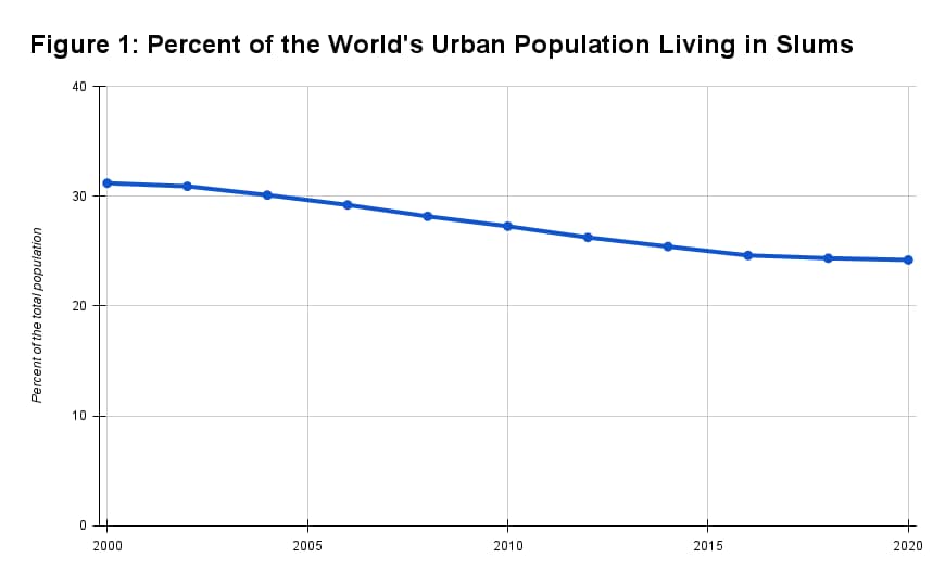 Analyzing the Right to Adequate Housing – World Politics Data Lab