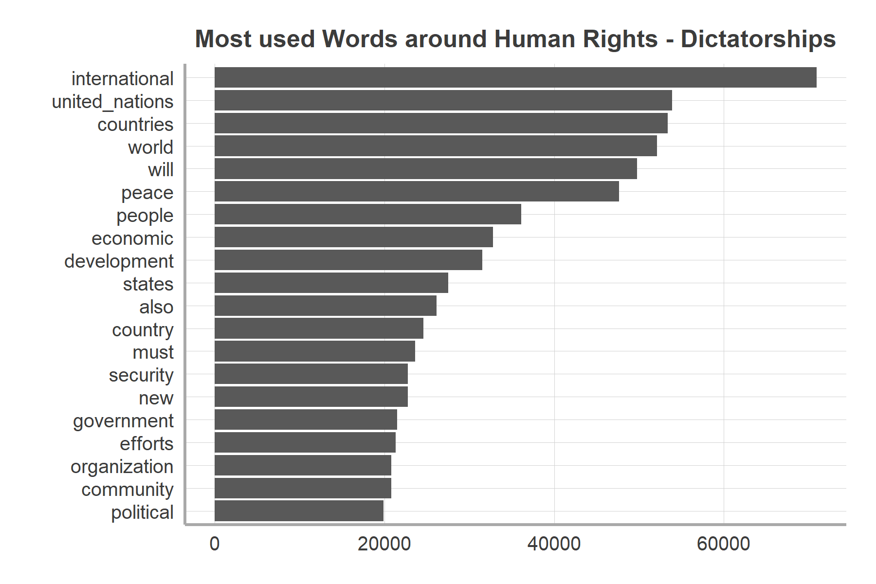 Mapping the Ratification Status of Core UN Human Rights Instruments ...