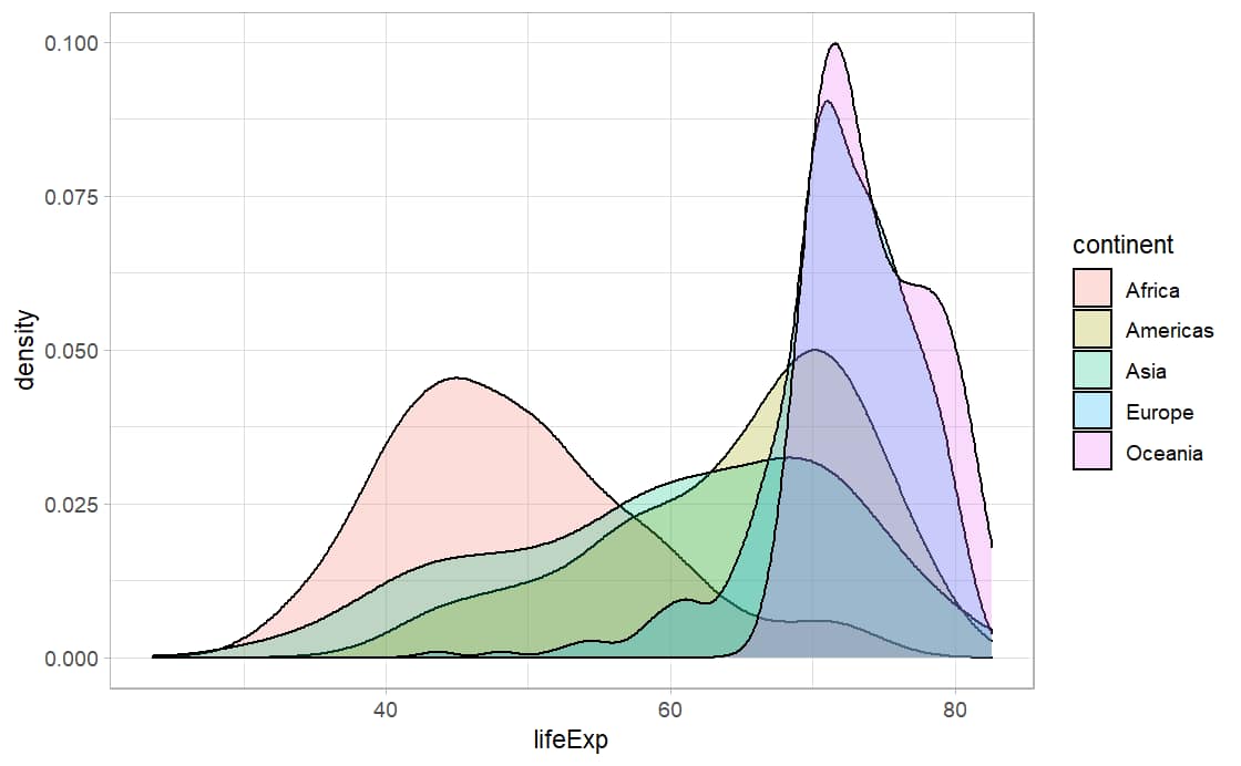 How To Create Maps In R With The Ggplot2 Package Part 2 World